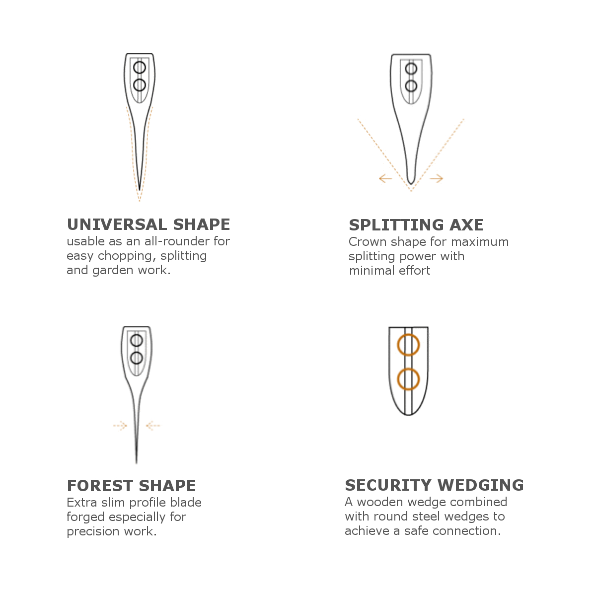 Axes & Hatchets Guide – CEuk – Outdoor Professional Products
